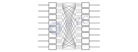 Mems光学器件— Mems Oxc（光交叉互连开关） 电子发烧友网