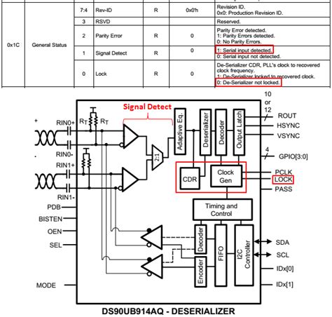 DS90UB914A Q1 Signal Detection And LOCK Detection Circuit Interface Forum Interface TI