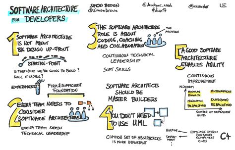 How To Document Your Software Architecture Tangly Components