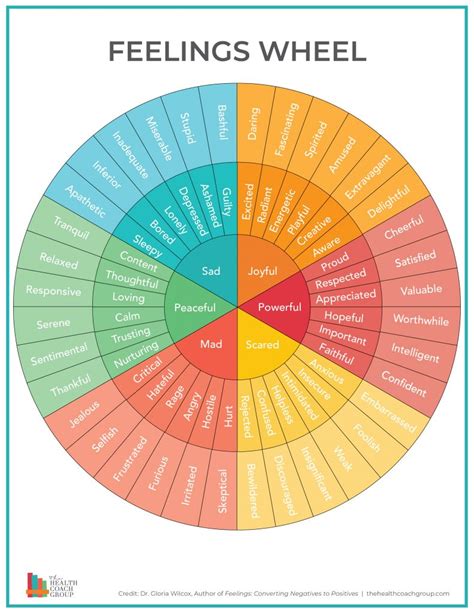 Cultivating Happiness The Health Coach Group