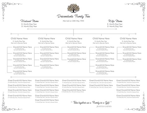 Outlander Genealogy Chart