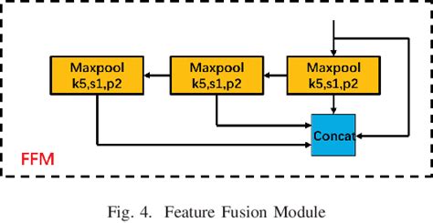 Figure 4 From A Metal Surface Defect Detection Method Based On Improved