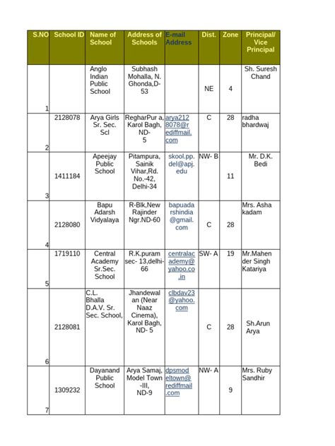 School Directory For Delhi Institutions Pdf Indian Religions