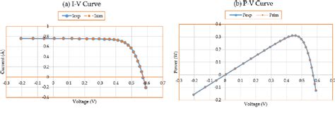 Figure 11 From An Improved Kepler Optimization Algorithm For Module Parameter Identification