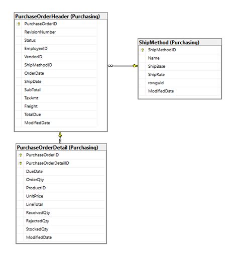 Sql Full Join Free Online Course And Examples