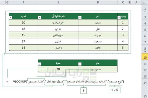 آموزش جستجو با تابع Vlookup در اکسل جستجوی یک مقدار در ستون رایابیلان