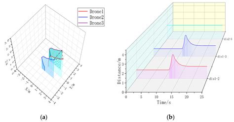 Multi Uav Collaborative Search And Attack Mission Decision Making In Unknown Environments