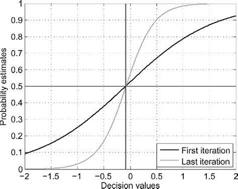 Figure 4 From A Novel Multiple Instance Learning Based Approach To