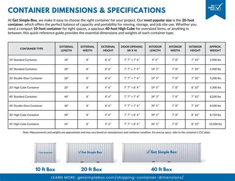Understanding Conex Box Grades Container Sizes And Modification