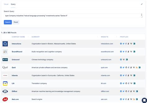 Generating Company Recommendations Using Large Language Models And Knowledge Graphs Diffblog