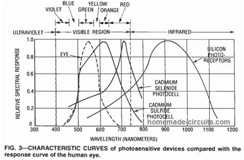 Useful LDR Circuits Explained Homemade Circuit Projects