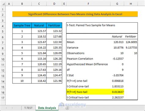 How To Calculate Significant Difference Between Two Values I