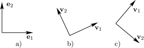 Figure 1 From Linear Algebra Done Wrong Semantic Scholar