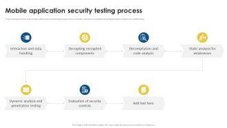 Mobile Application Security Testing Process Mobile Security PPT Sample
