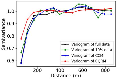 Minerals Free Full Text Metallurgical Copper Recovery Prediction Using Conditional Quantile