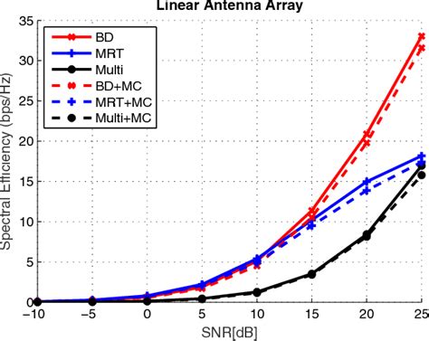 Figure 1 From Massive Mimo Based Hybrid Unicastmulticast Services For 5g Semantic Scholar