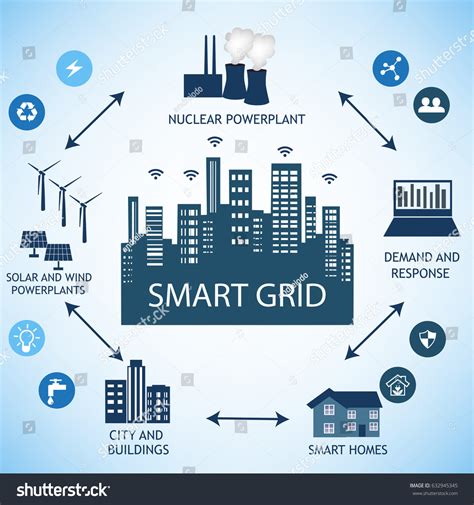 Smart Grid Concept Elementssmart Grid Devices Stock Vector Royalty