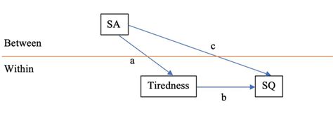 Theoretical Model Of The Example Download Scientific Diagram Theoretical Model Of The Example Download Scientific Diagram