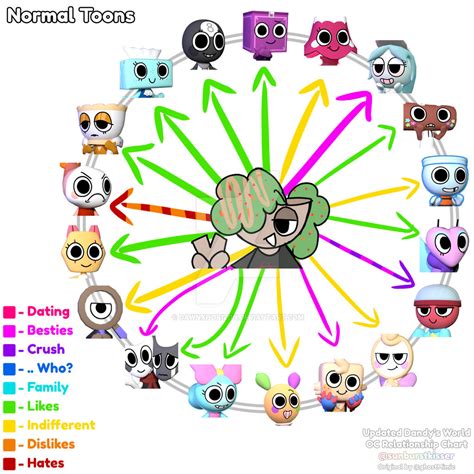 Dandys World Oc Relationship Chart By Dawnxhorizon On Deviantart