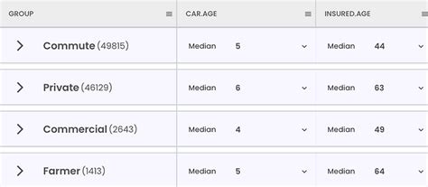 Auto Insurance Telematics And Data Analytics