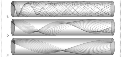 Represents Steady State Flow Patterns With The Set Angular Velocity Of Download Scientific