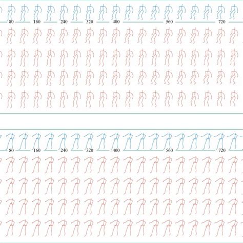 The Visual Results Comparison On Cmu Mocap Dataset In Each Sub Group Download Scientific