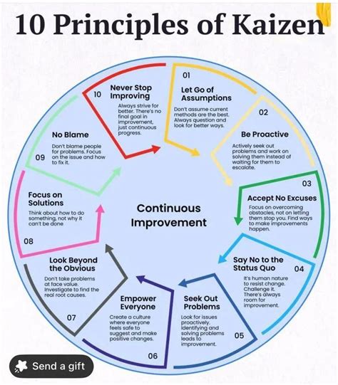 Pin By Jonathan Roman On Lean Sigma In 2025 Good Leadership Skills Kaizen Personal