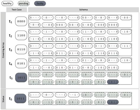 The Incompleteness Of Covering Arrays With Respect To The Existence Of Download Scientific