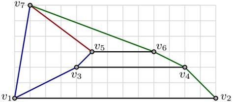 A Strictly Convex Drawing Of A 3 Connected Planar Graph On 7 Vertices Download Scientific Diagram