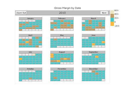 Healthcare Analytics Data Visualization Library Prodiver From Dimensional Insight