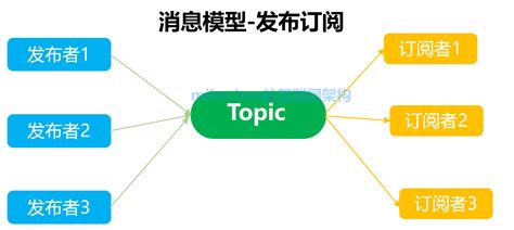 消息队列mq核心原理全面总结 11大必会原理 mikechen的互联网架构 博客园