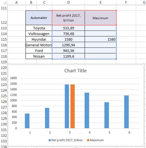 Excel IF Function With Multiple Conditions For Beginners