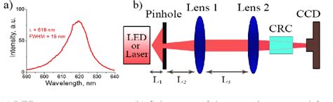Figure 1 From Conical Refraction With Low Coherence Light Sources Semantic Scholar