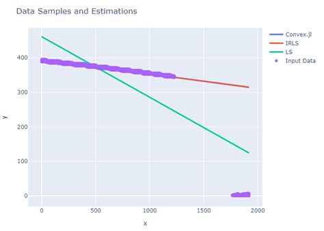 Algorithms Fit Data Samples With A Robust Fit Signal Processing Stack Exchange