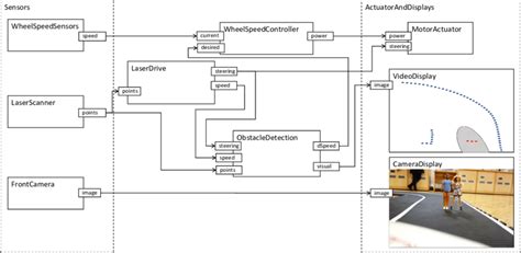 A Simplified Component And Connector Model Of The Main Software Download Scientific Diagram