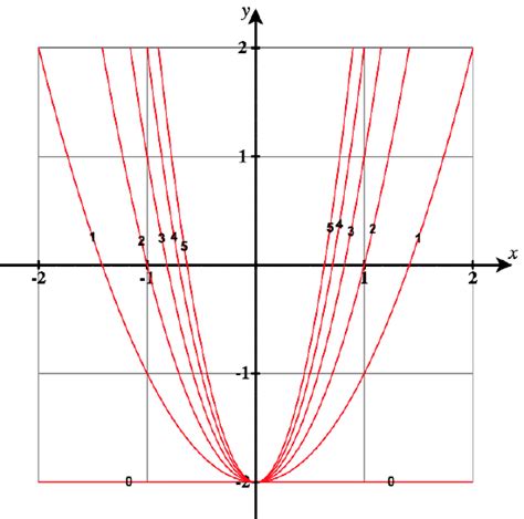 Functions Of Multiple Variables Exercises Mathematics Libretexts