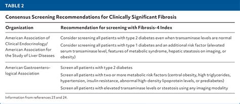 Mildly Elevated Liver Transaminase Levels Causes And Evaluation Aafp