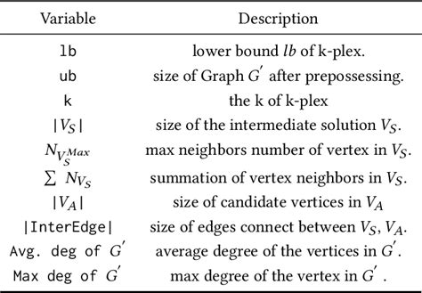 Table 1 From Learning Computation Bounds For Branch And Bound
