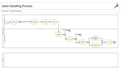 Solved I Have Created A Signavio Process Diagram With The
