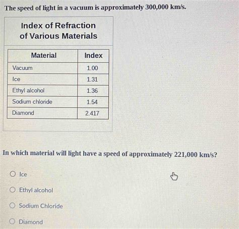 Solved The Speed Of Light In A Vacuum Is Approximately Km S Index Of Refraction Of
