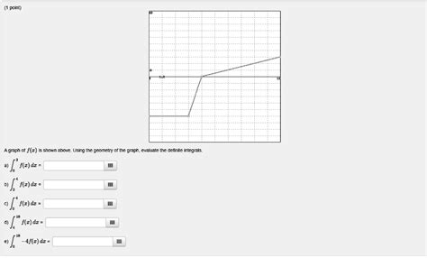solved 1 point a graph of f is shown above using the geometry of