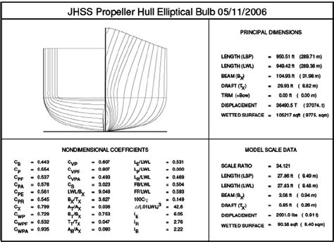 Principal Characteristics Of Model 5653 2 Jhss Monohull Elliptical