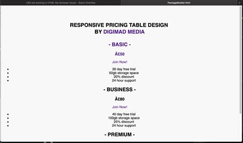 Css Not Working In Html File Potential Browser Issue Stack Overflow