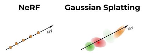 Towards Data Science On Linkedin A Comprehensive Overview Of Gaussian