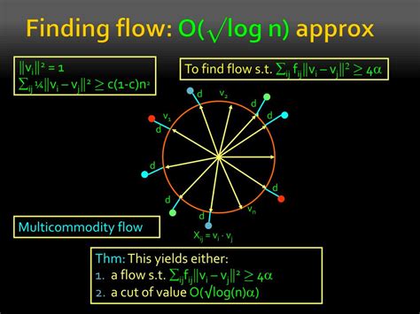 Ppt A Combinatorial Primal Dual Approach To Semidefinite Programming Powerpoint Presentation