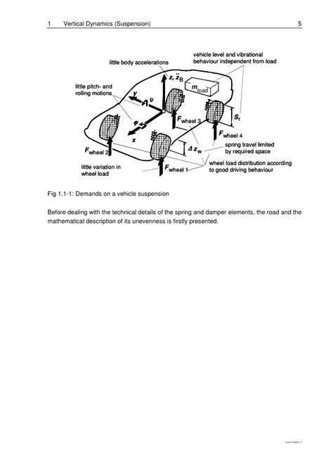 Components Of The Suspension System