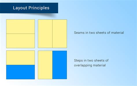 Layout Principles