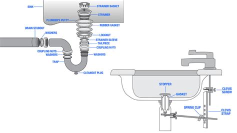 Sink Drain Exploded View Complete Guide To Understanding Plumbing