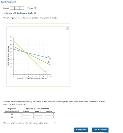 solved back to assignment attempts average 2 2 working with
