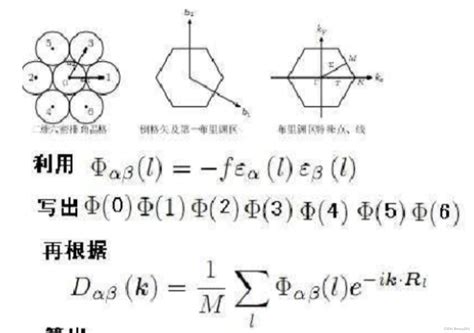 在谈声子谱计算的运动方程方法和动力学矩阵方法声子谱计算g R X G Y Csdn博客